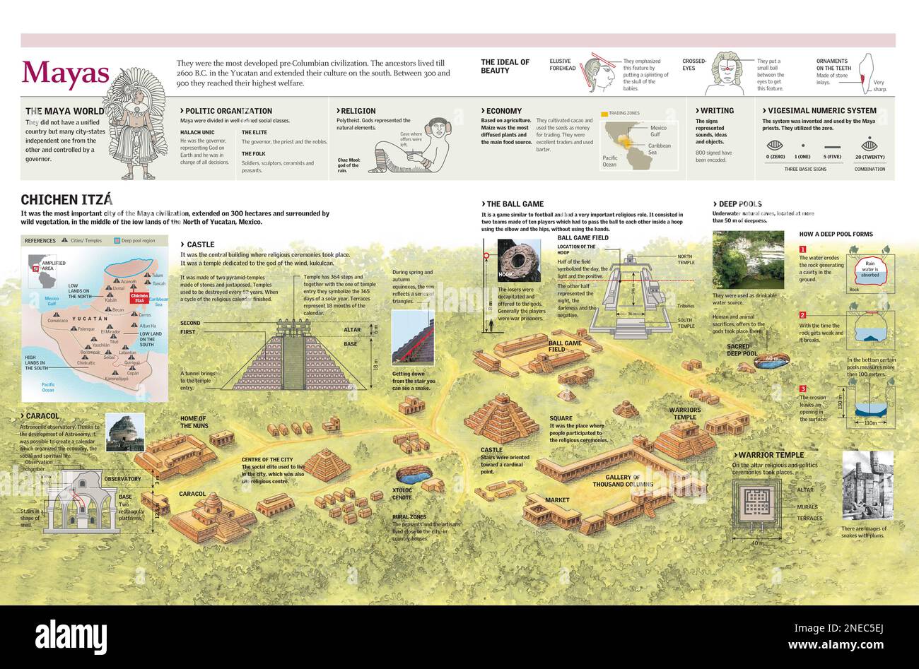 Infographics of the Mayan city of Chichen-Itza and the political ...