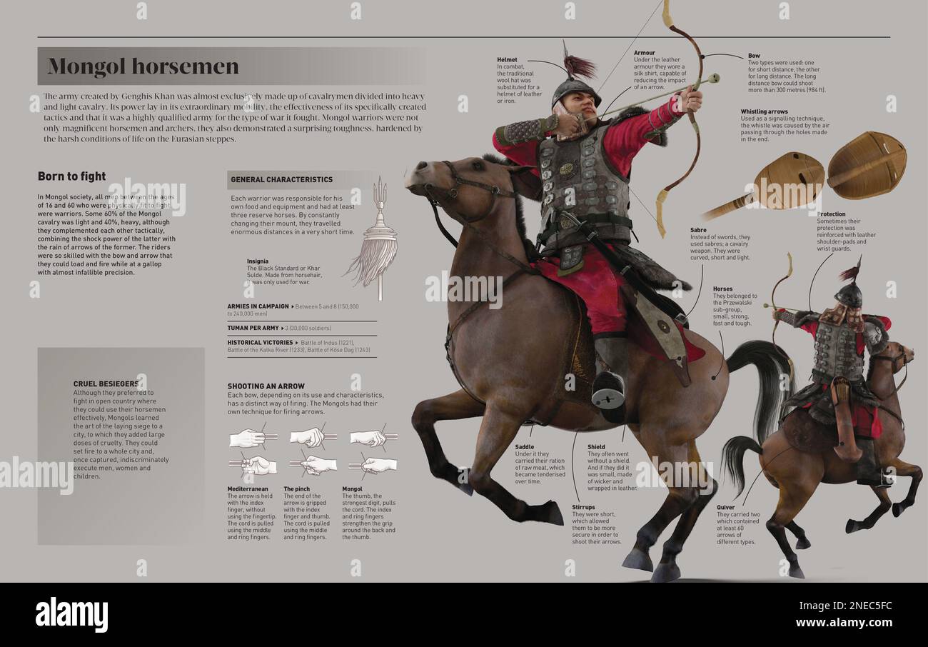 Infographic on Mongol warriors, the army created by Genghis Khan ...