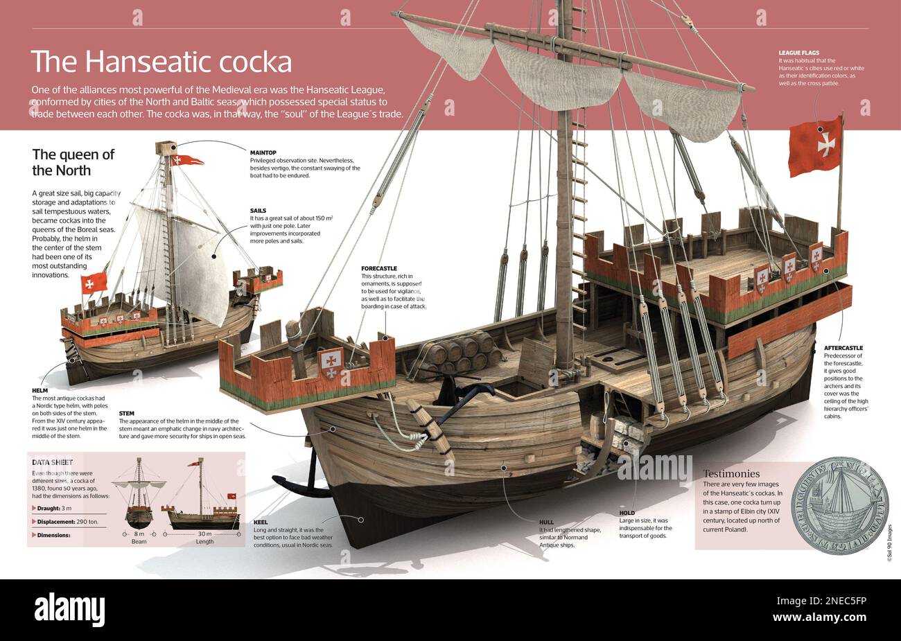 Hanseatic cockas hi-res stock photography and images - Alamy