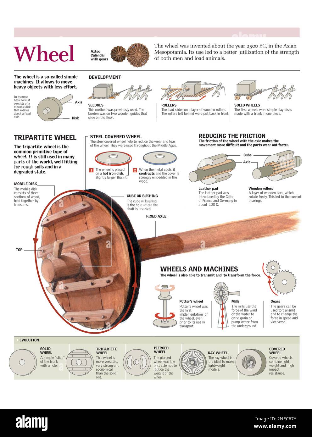Simple Machine Parts