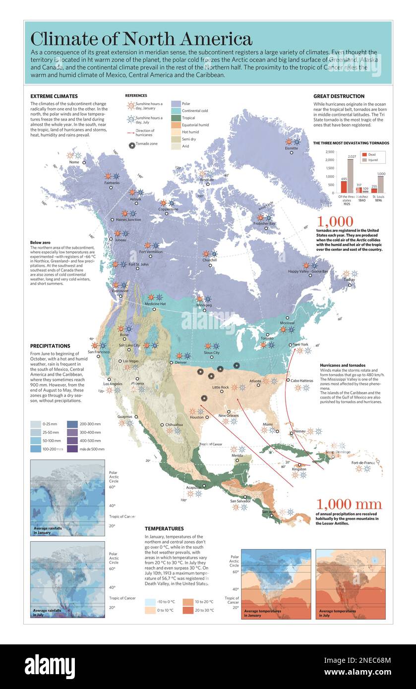 Infographic on the characteristics of the climate, temperature and ...