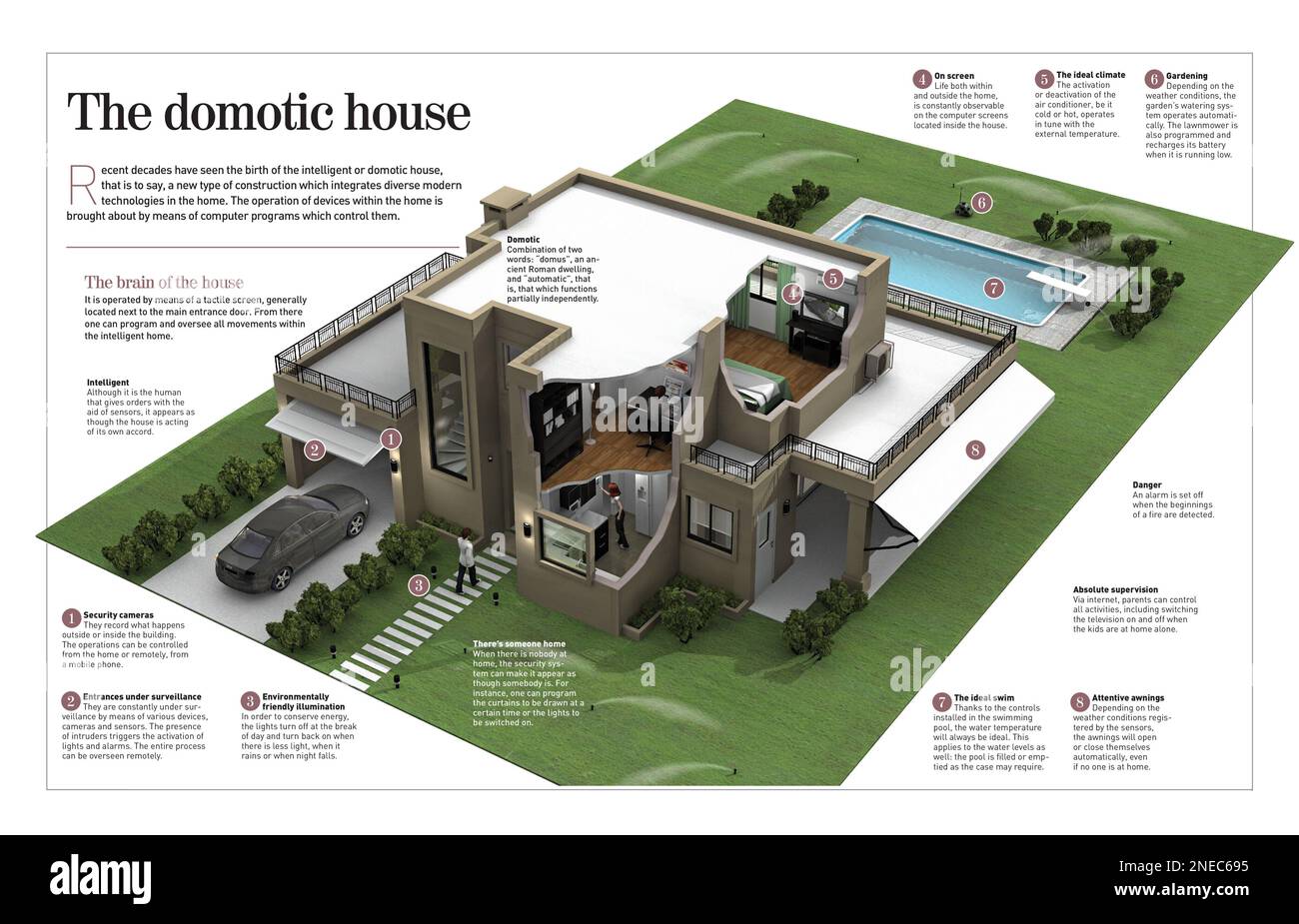 Infographic about the automated or cyber house, a modern, safe and ...