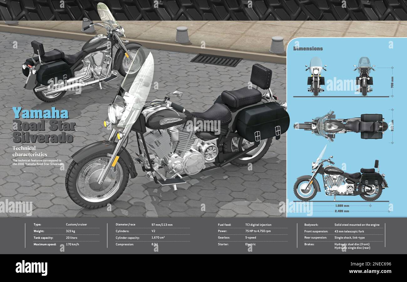 Infographic about the technical features of the motorcycle 2006 Yamaha ...