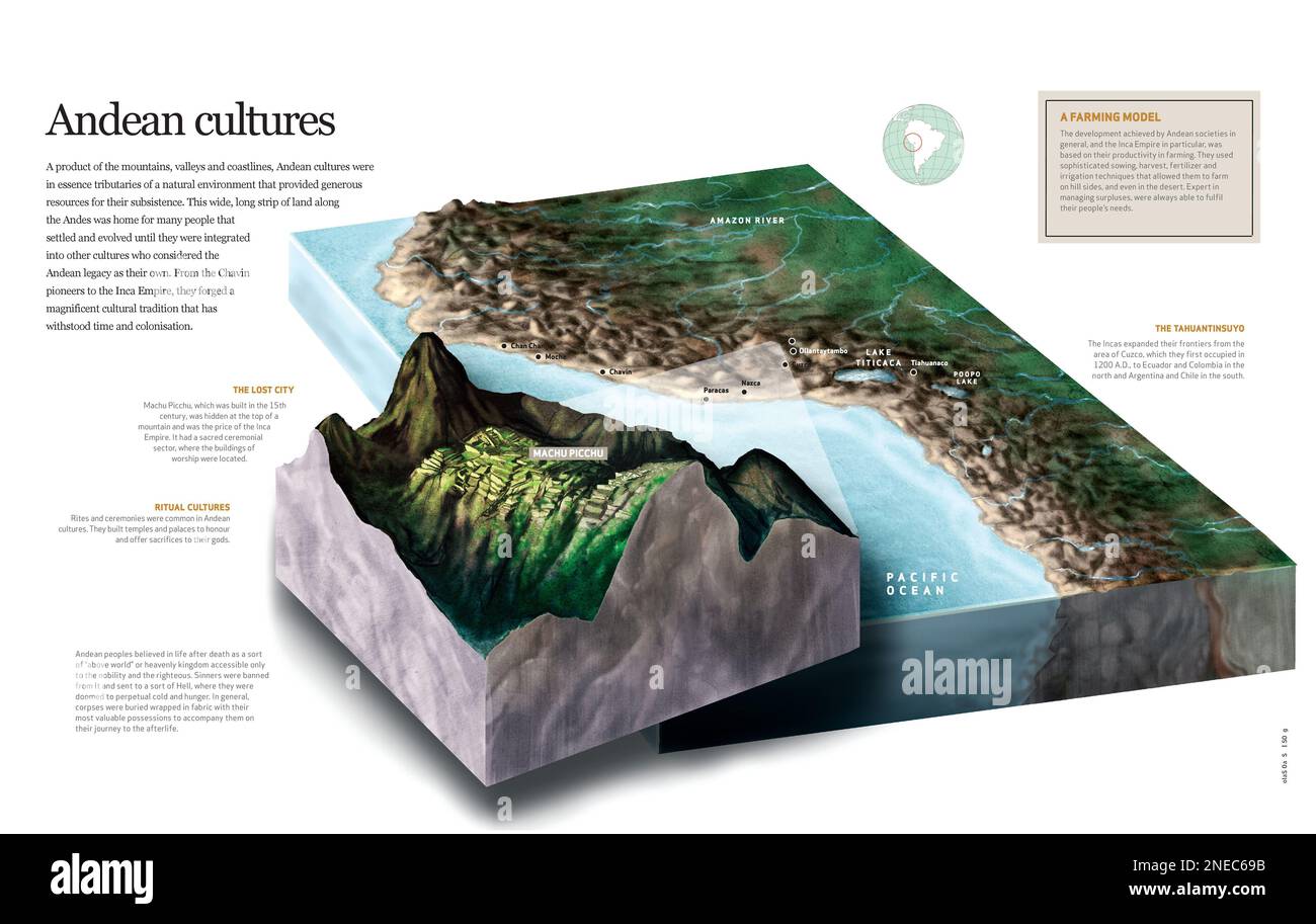 3D map of geographical location of Andean societies, which developed in ...