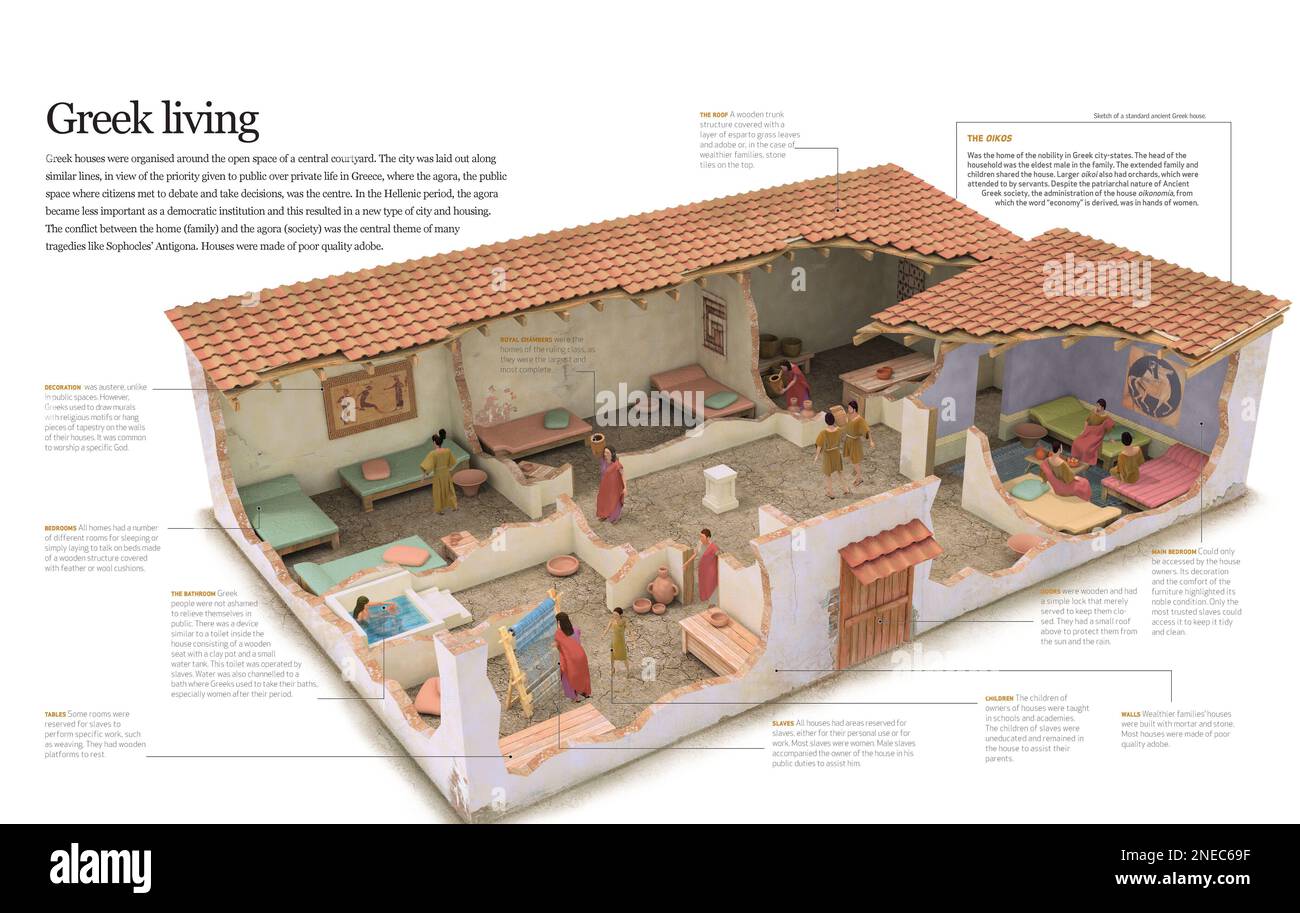 Infographics which describes the Greek housing, differentiated from the ...