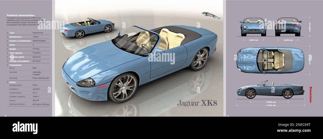 Infographic about the technical features of the 2006 Jaguar XK8 ...