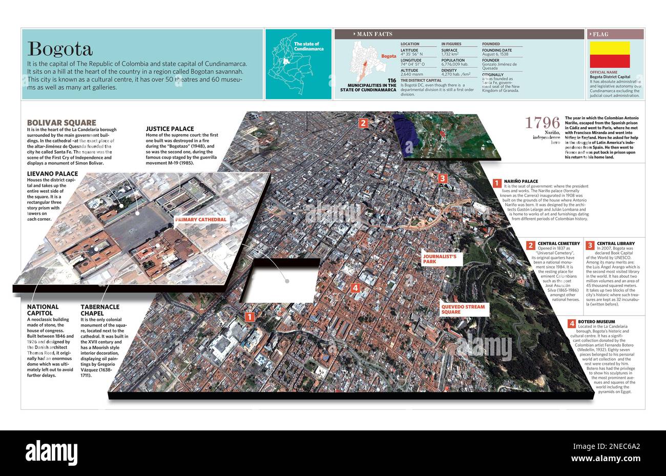 Infographic of the city of Bogotá (Colombia), and its principal ...