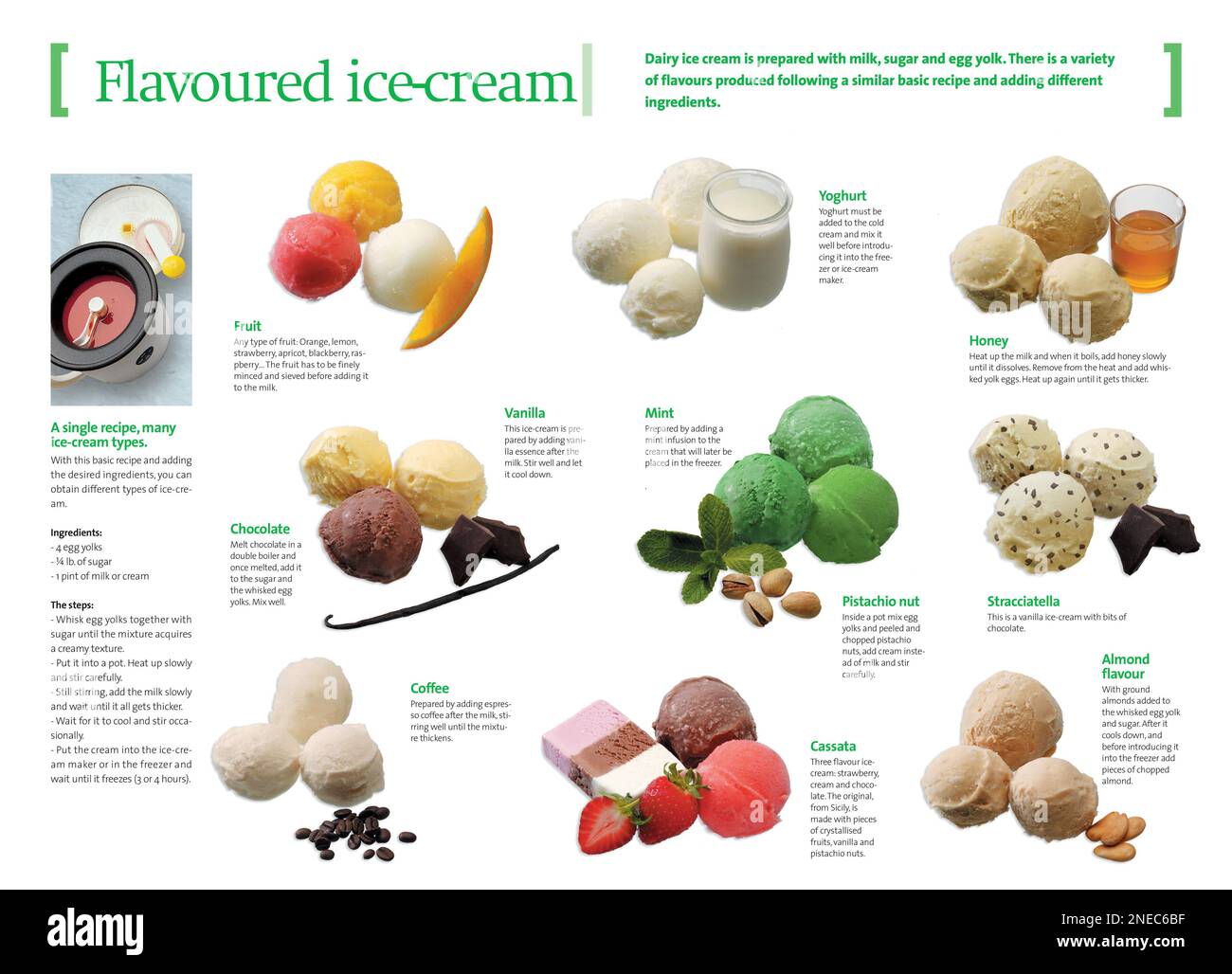 Infographics about the different types of ice-creams prepared in Italy ...