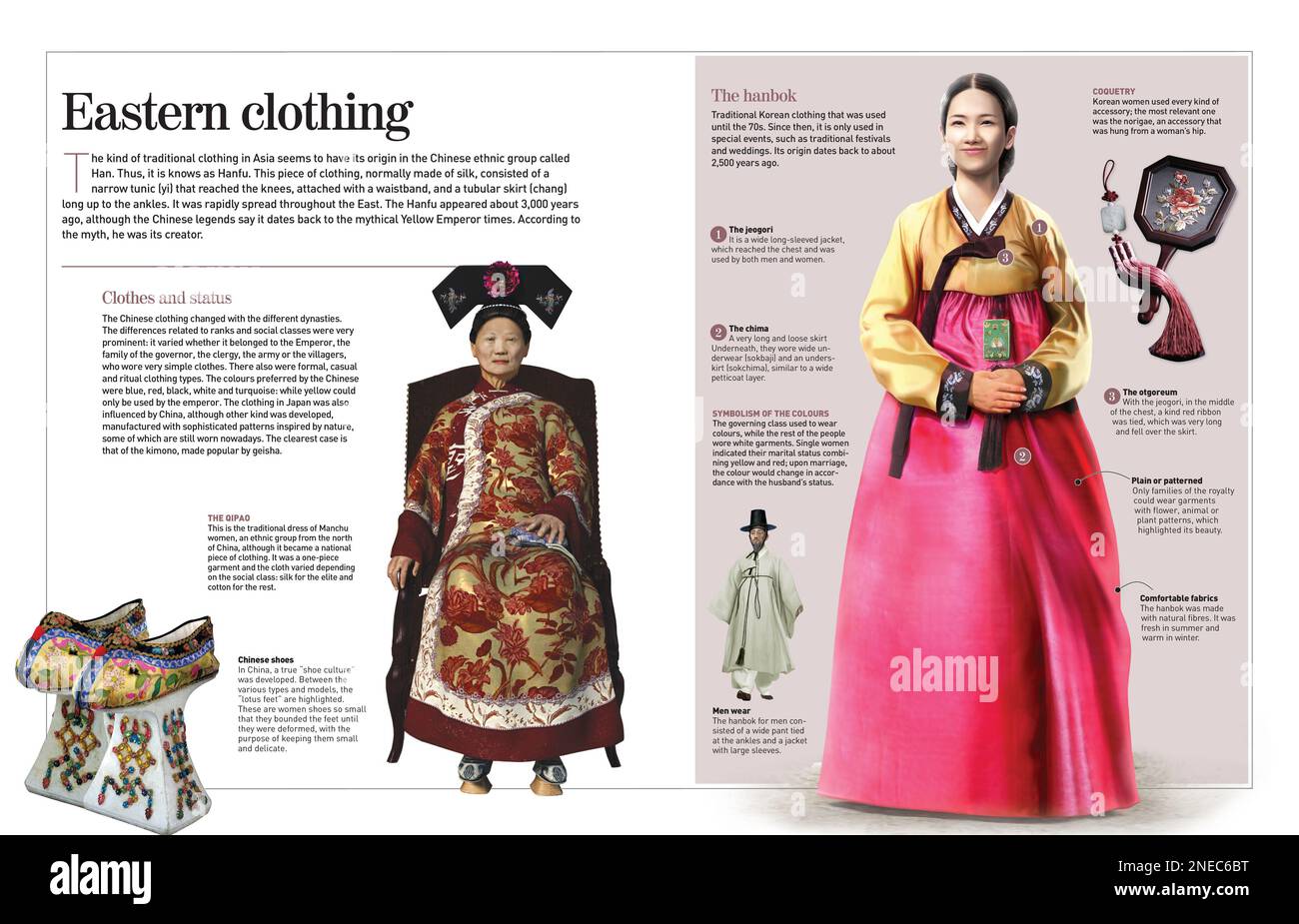 Infographic about traditional Asian clothing. [Adobe InDesign (.indd ...