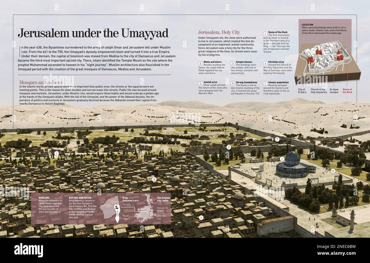 Infographic about the city of Jerusalem under the reign of the Muslim ...