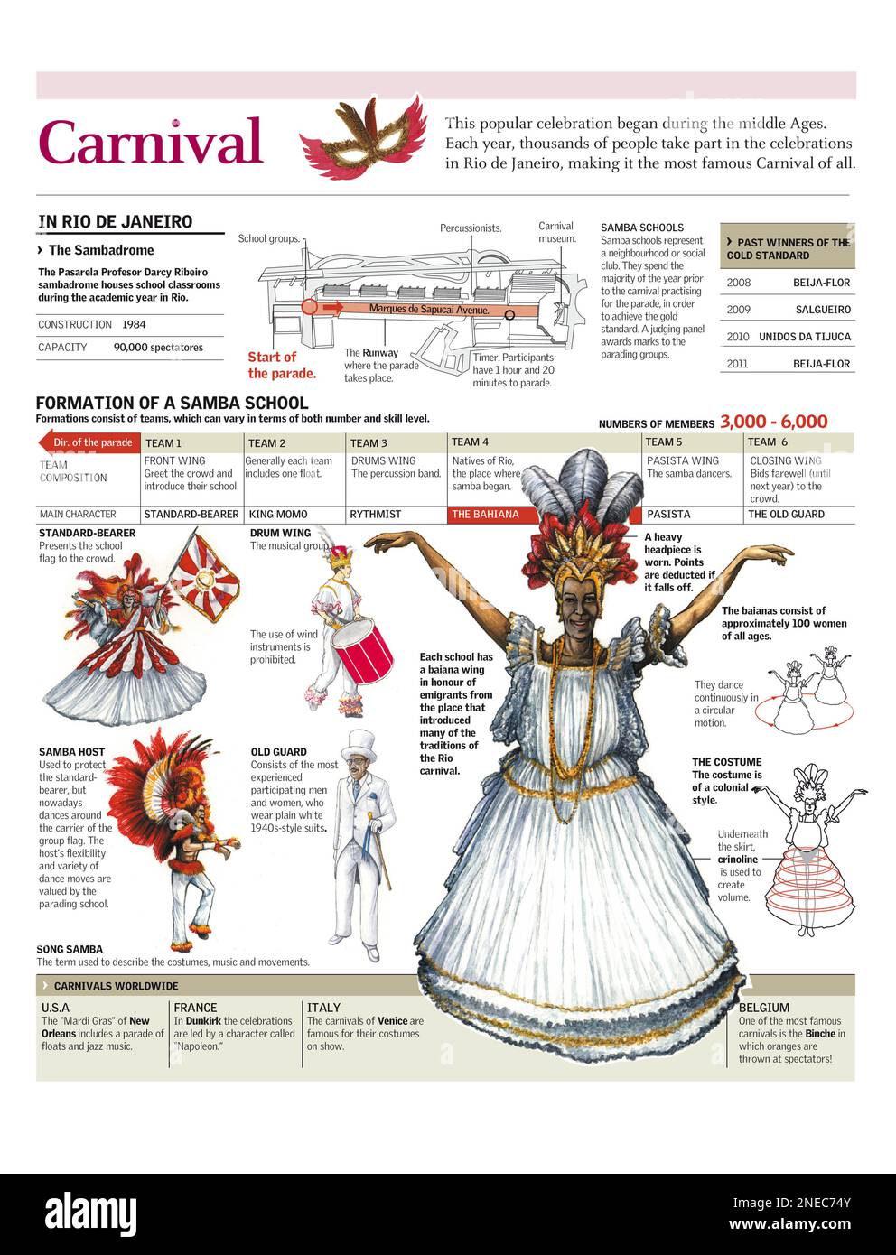 Infographic on the running of a sambadrome and the samba schools of Río ...