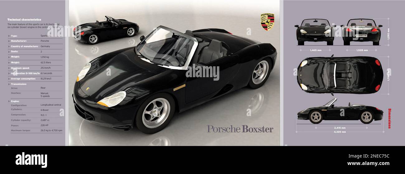 Infographic about the technical features of the Porsche Boxster, German ...