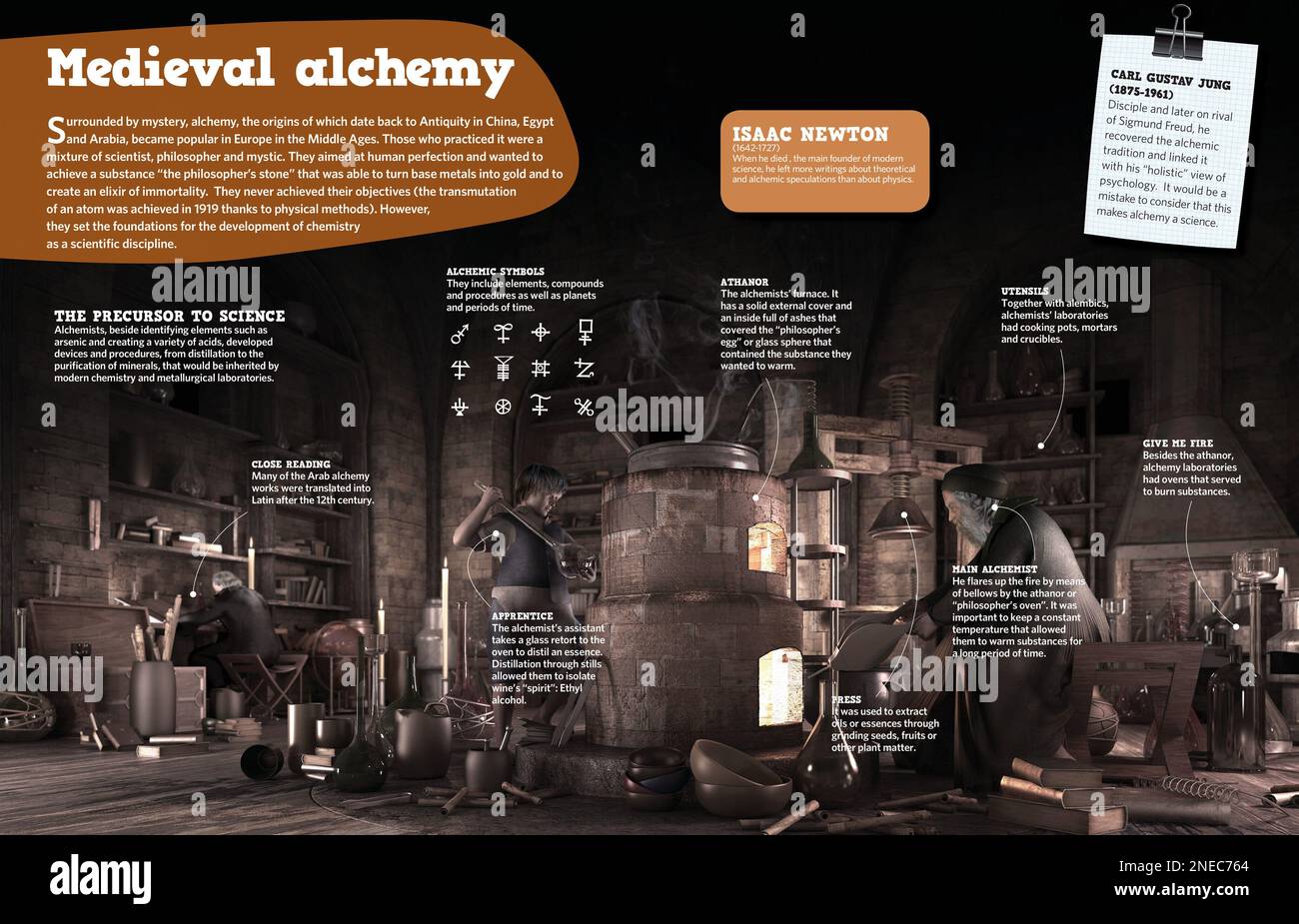 Infographic on alchemy in Europe and in the Middle Ages. [Adobe ...