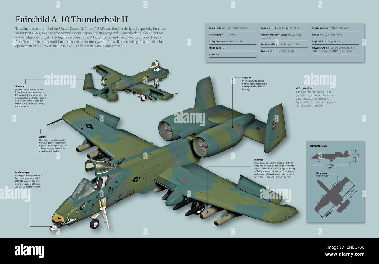 Infographic about the Fairchild A-10 Thunderbolt II, one seater of the ...