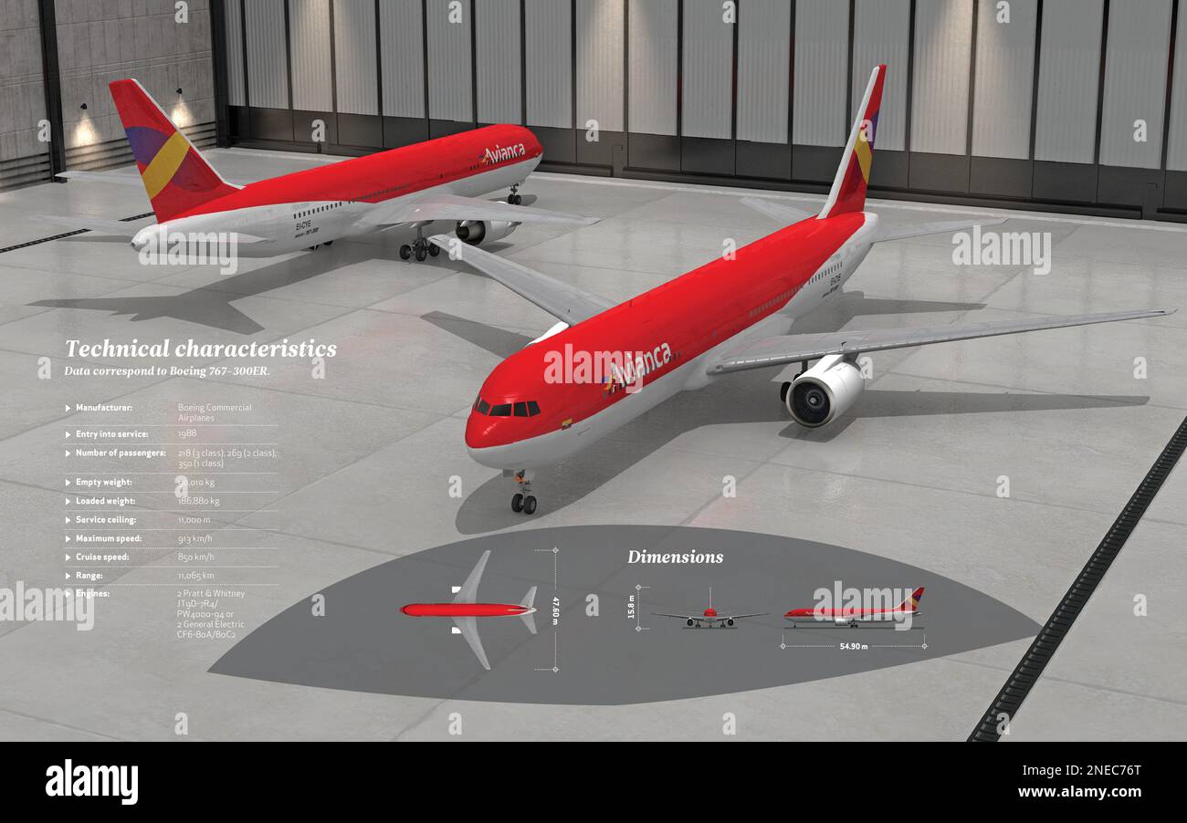 Computer graphics about the technical specifications of the commercial ...