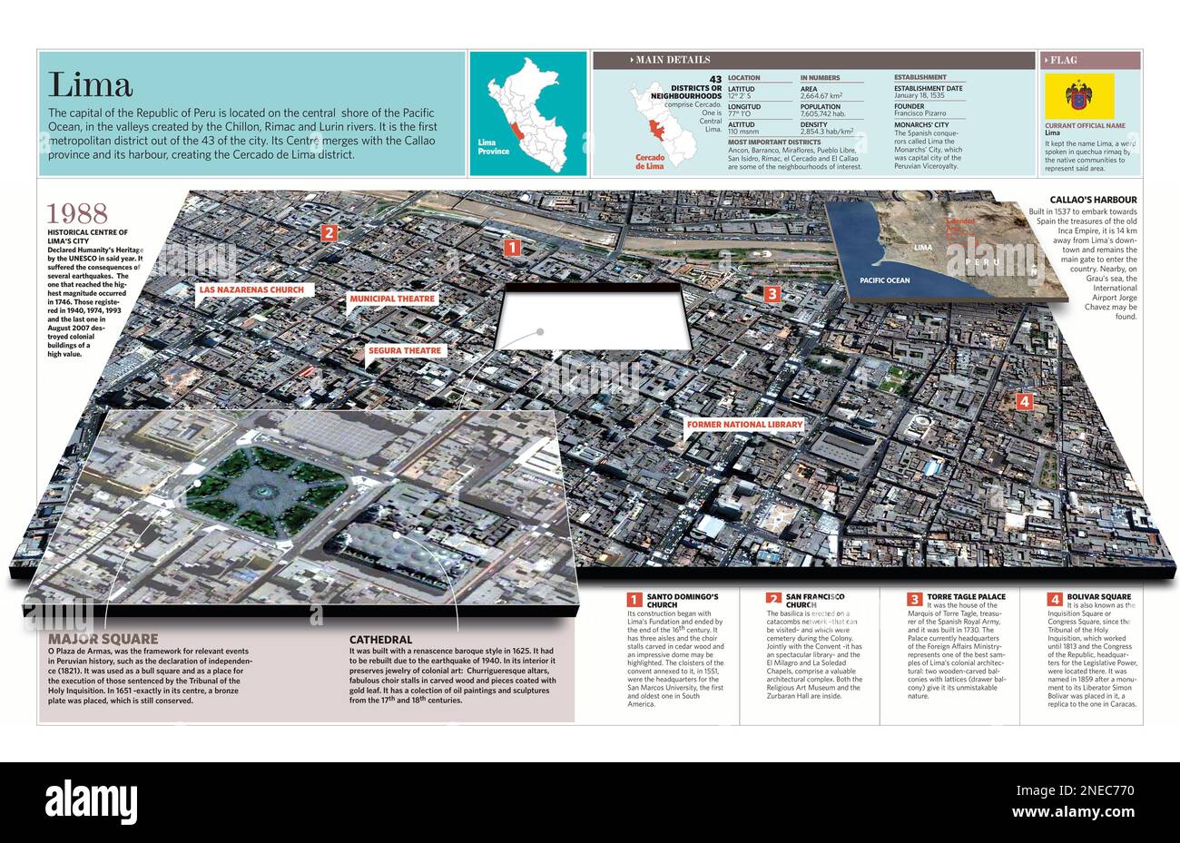 Infographic of the city of Lima (Peru), its principal features and ...