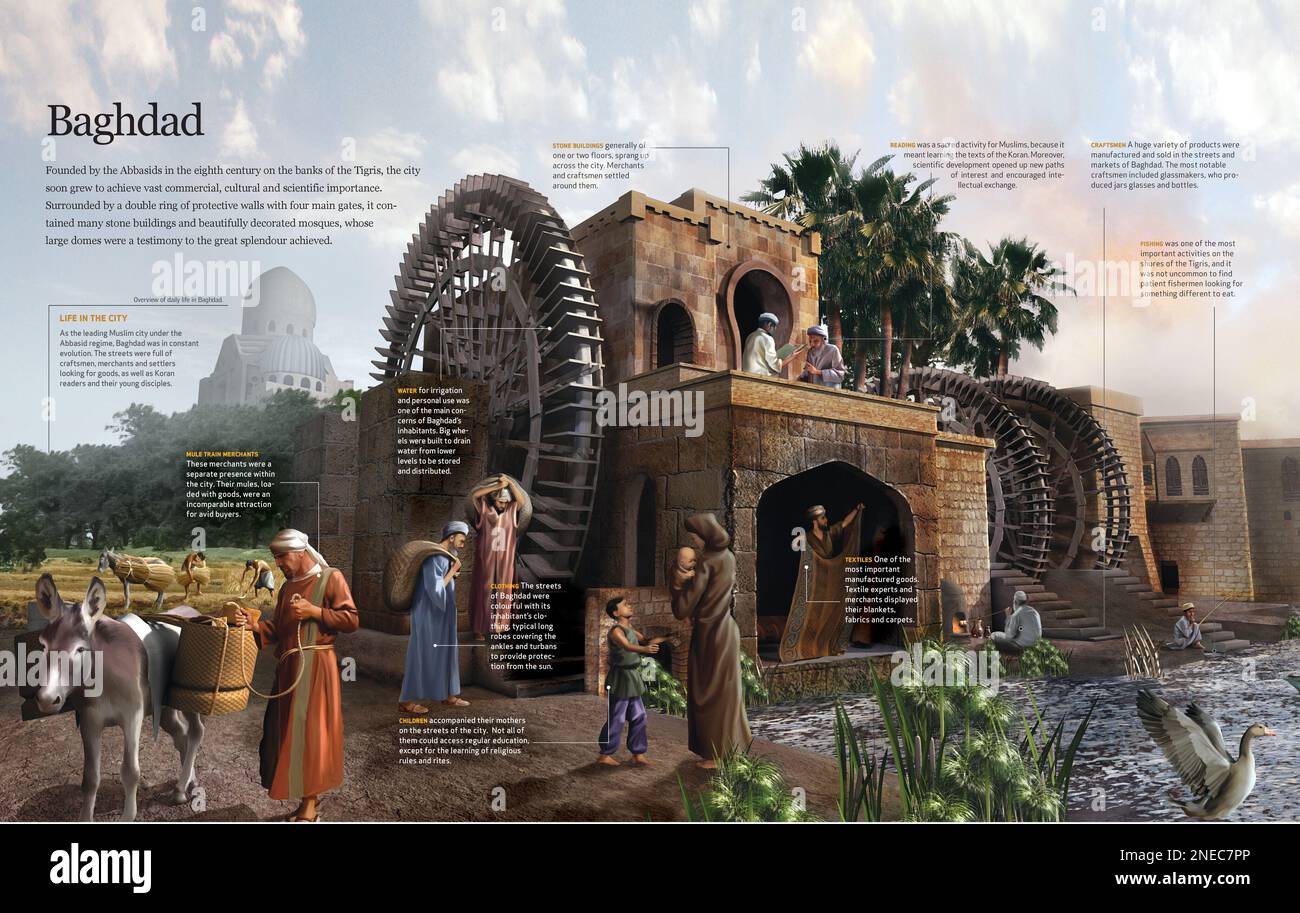 Infographics on the daily life in the ancient city of Baghdad (present ...