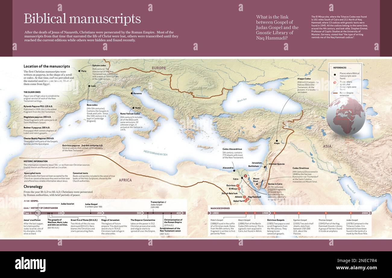 Rylands papyri hi-res stock photography and images - Alamy