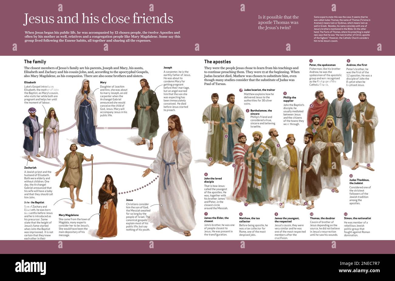 Computer graphics about Jesus of Nazareth, his family and the apostles ...