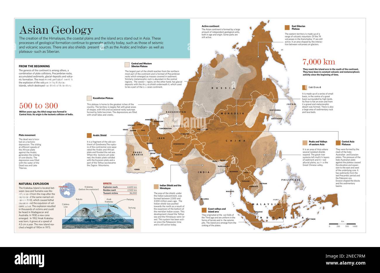 Infographic on the geological characteristics of Asia. [QuarkXPress ...