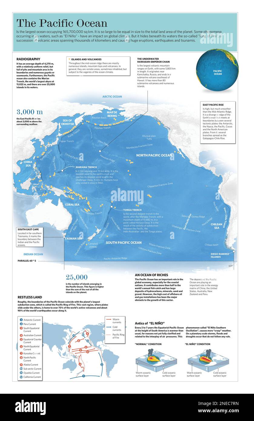 Infographic of the Pacific ocean, its geographical, geological and ...