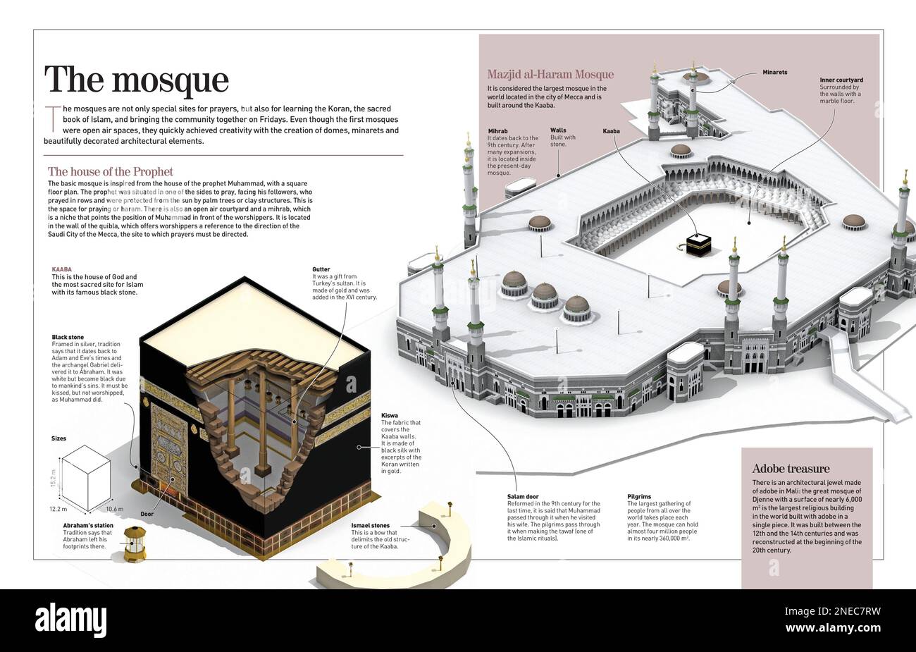 Mosque Diagramns