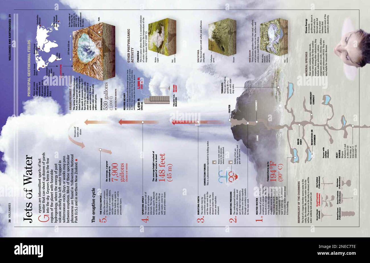The operation of the geysers and the location of major geothermal areas ...
