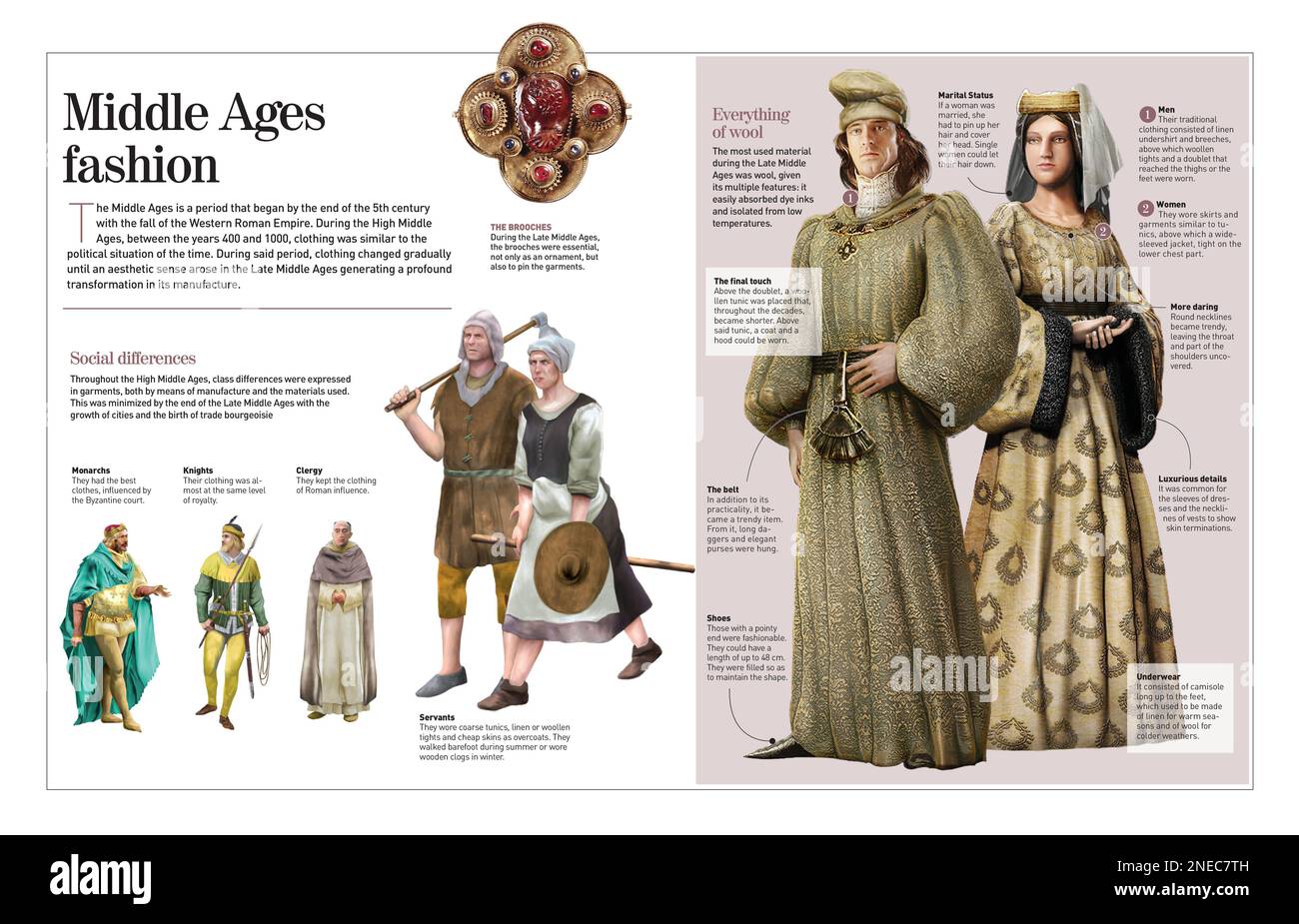 Infographic that shows how different social classes dressed during the ...