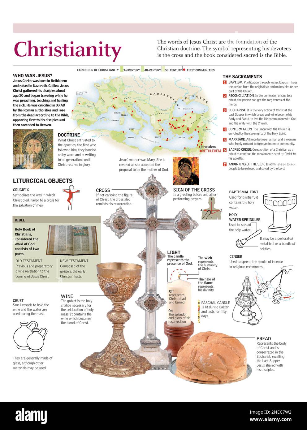 Infographics of the foundation and expansion of the Christian religion ...