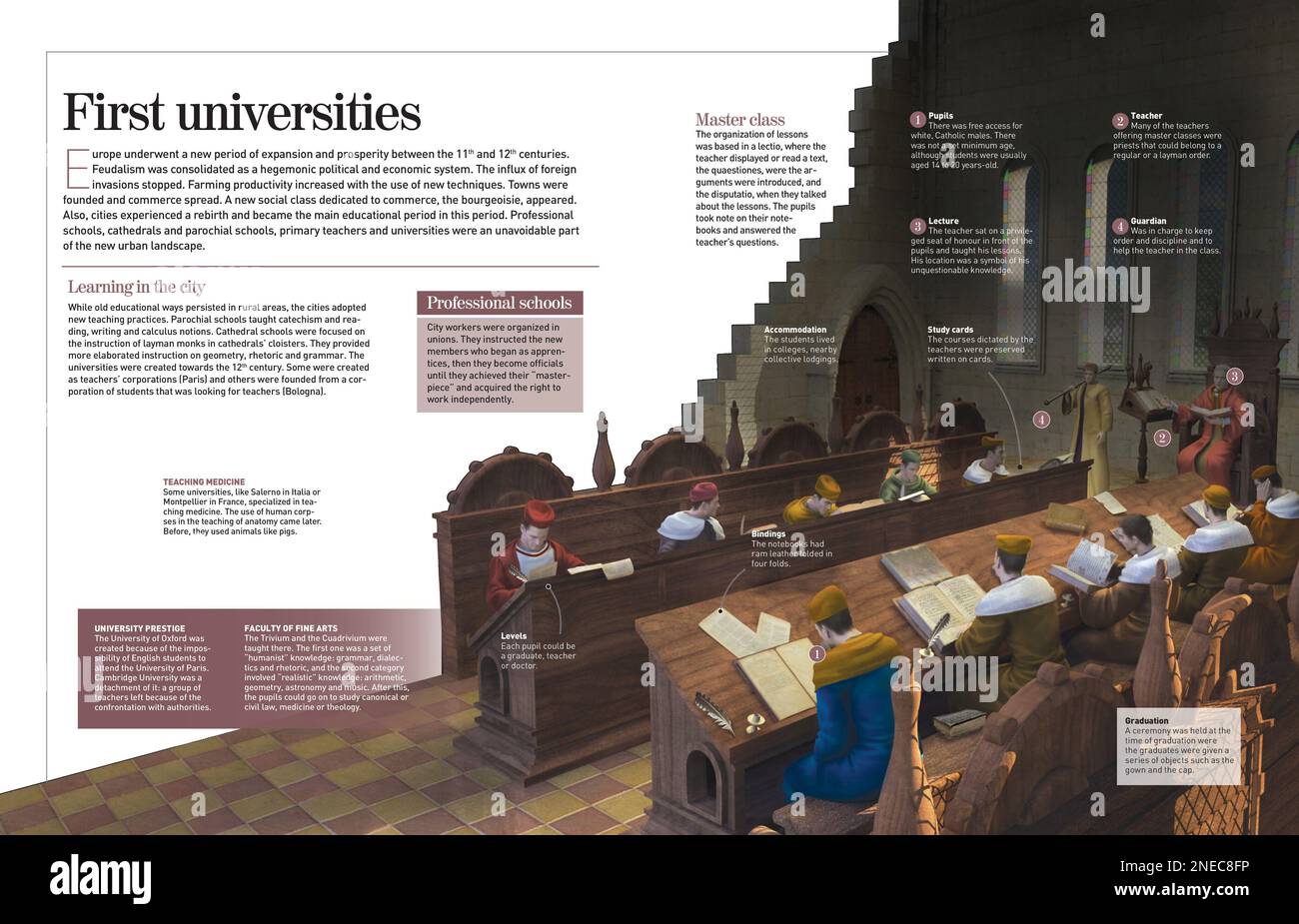 Cuadrivium hi-res stock photography and images - Alamy