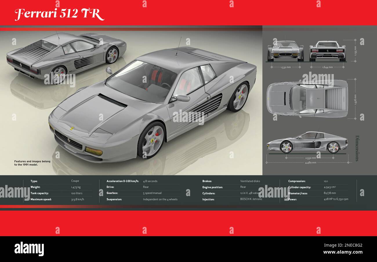 Infographic about the technical features and dimensions of the coupé ...