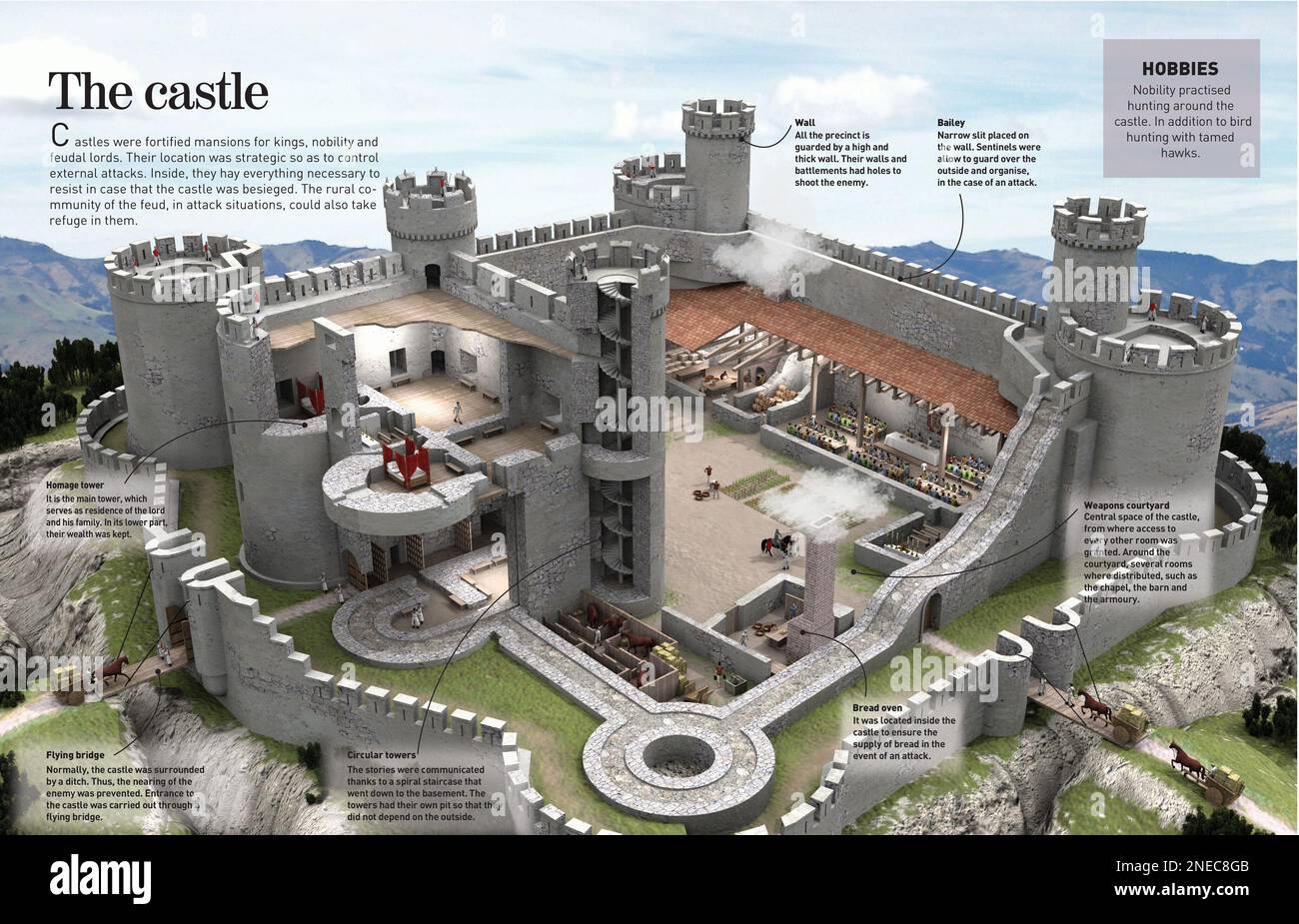 Infographic about a medieval castle where kings, nobles and lords ...