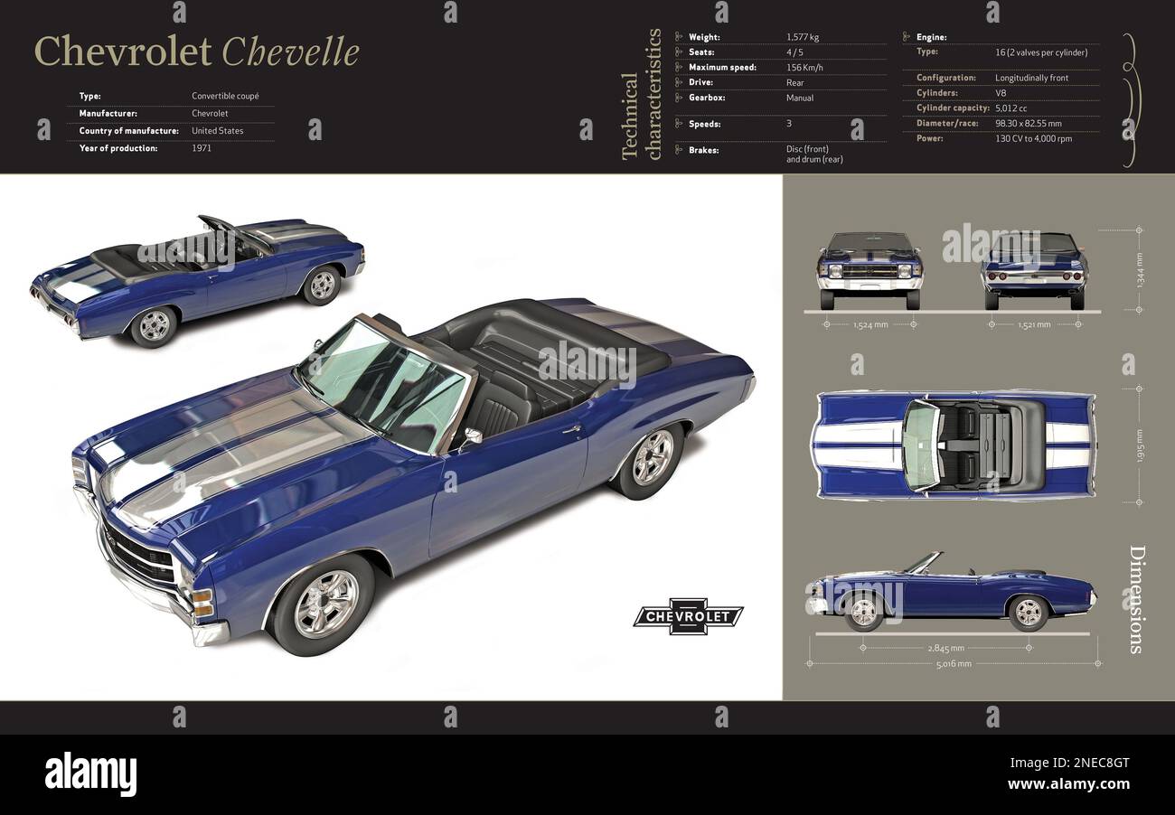Infographics of the convertible Chevelle Chevrolet (1971), its ...