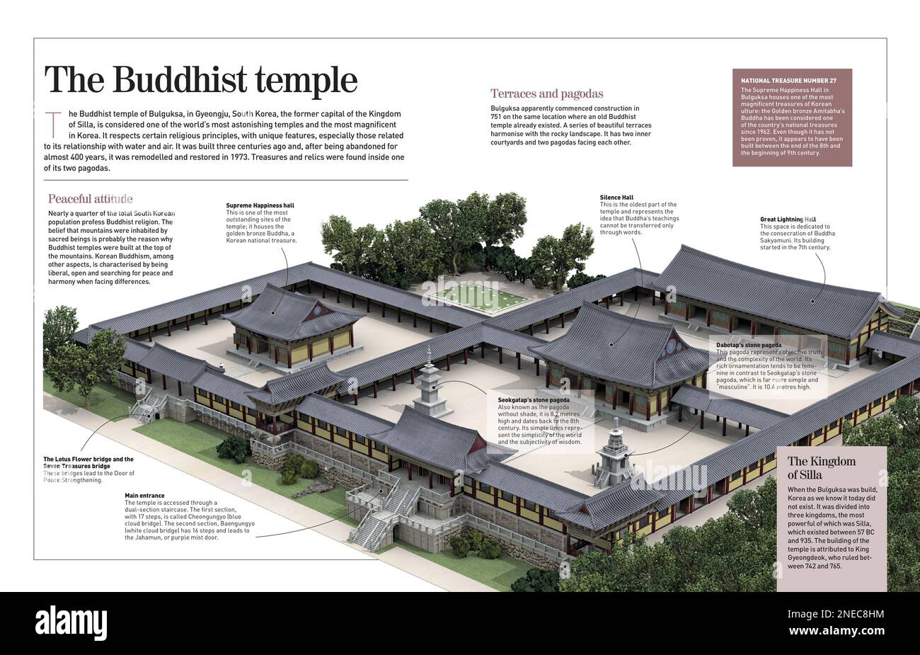 Infographic about the Buddhist temple of Bulguksa (South Korea) one of ...