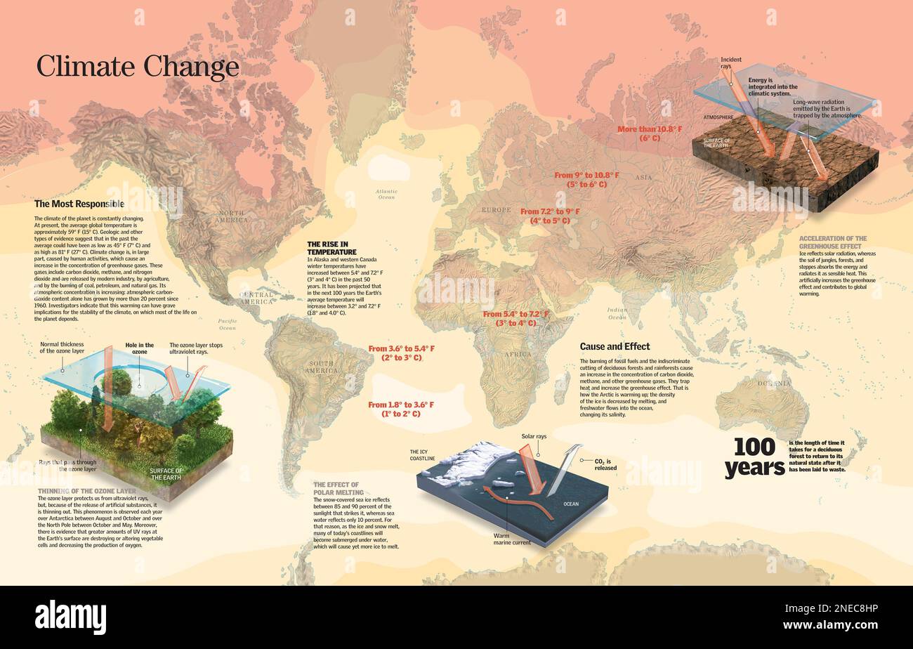 Infographics Of The Increase Of Temperature Of The Terrestrial Surface