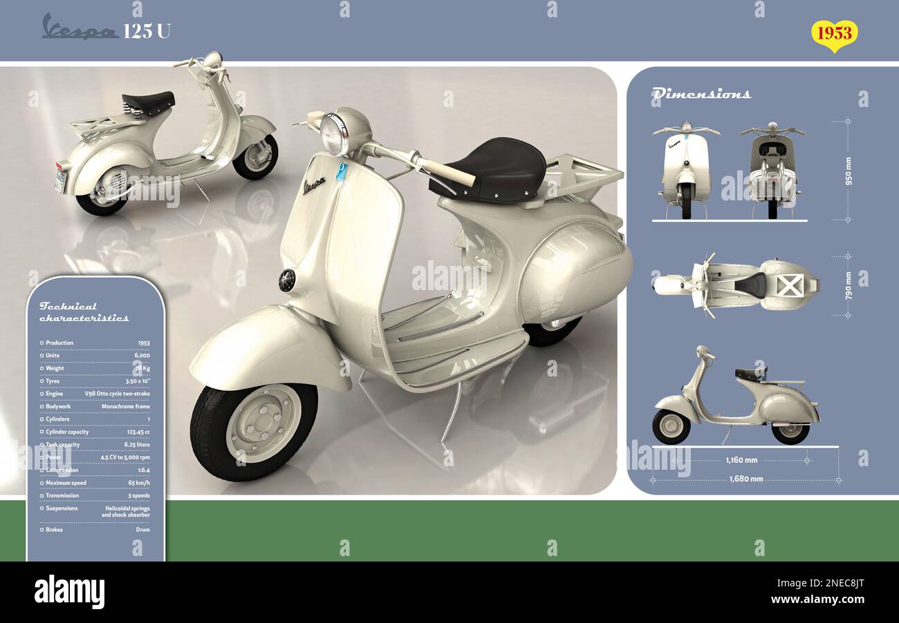 Infographics showing the technical features and size of the 1953 125 U ...