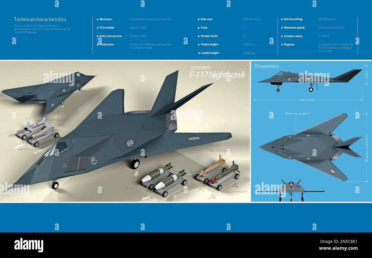 Computer graphics of the technical features and size of the military ...