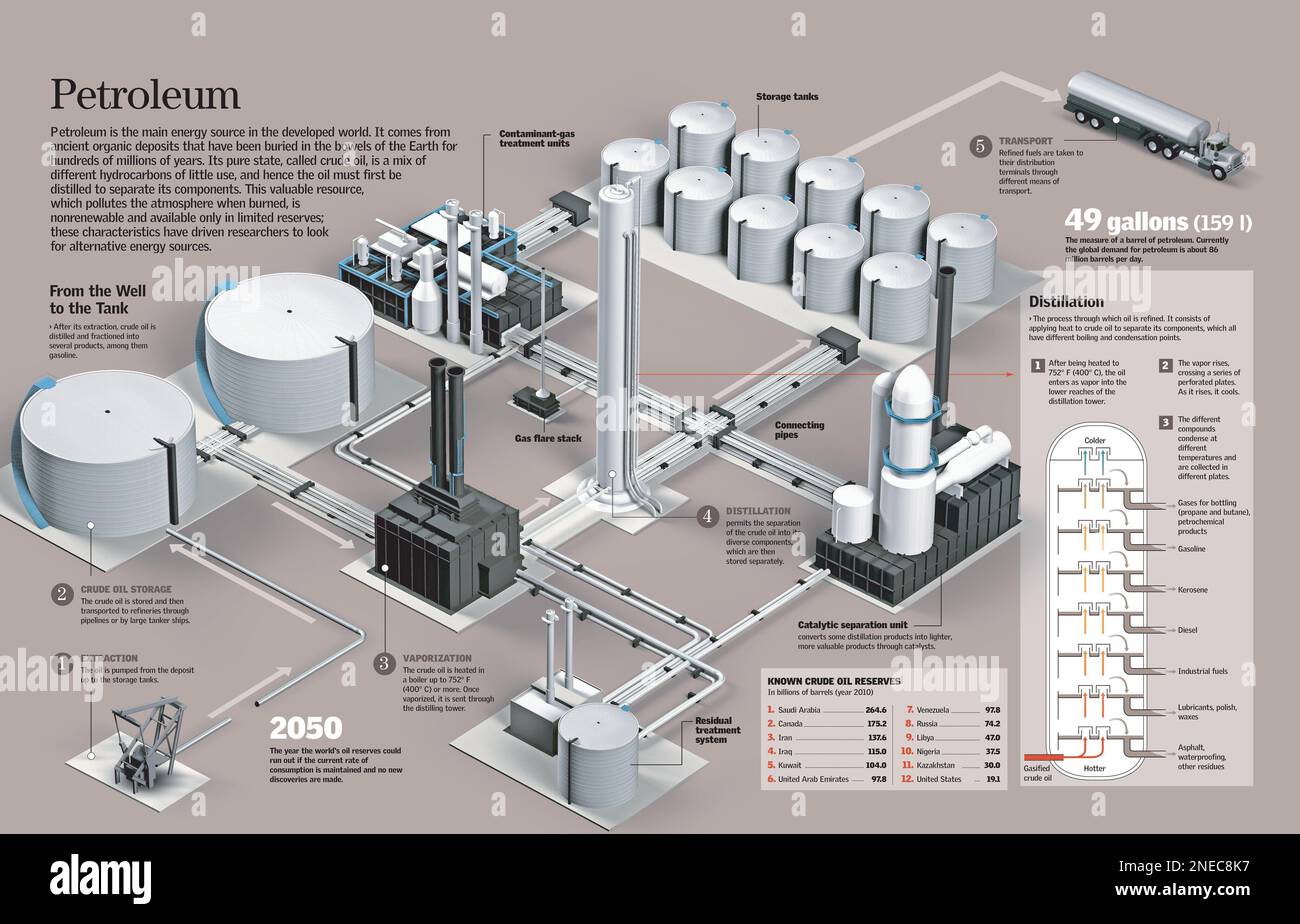 Crude oil distillation hi-res stock photography and images - Alamy