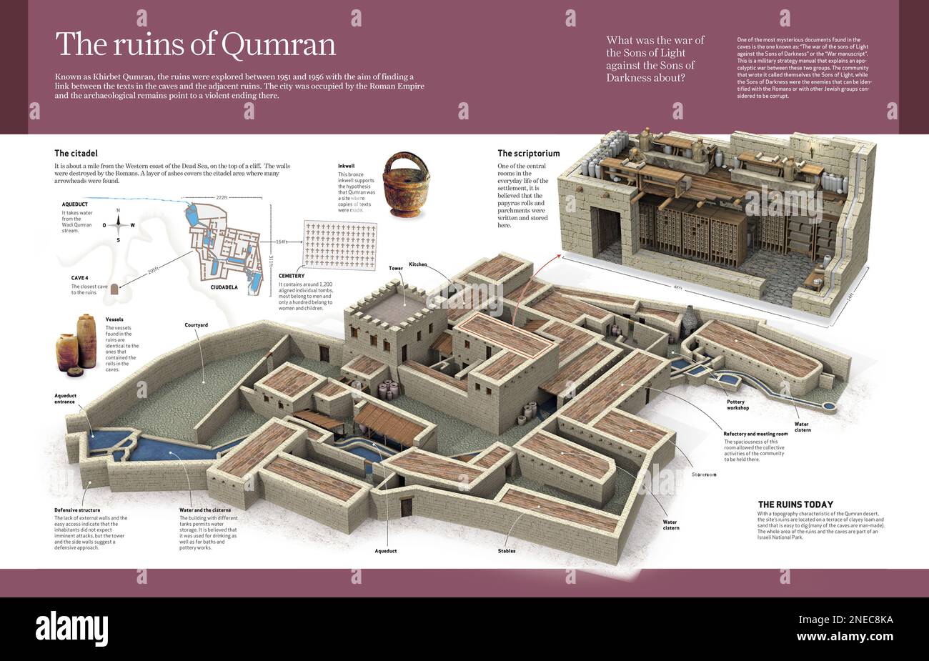 Computer graphics about the Qumran citadel, by the Dead Sea shore, that ...