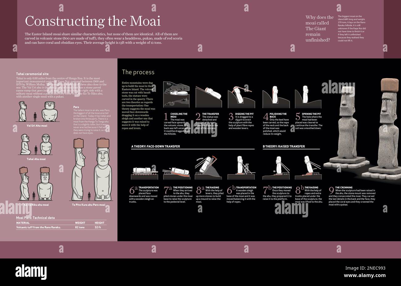 Computer graphics that explains the moai building and lifting process ...