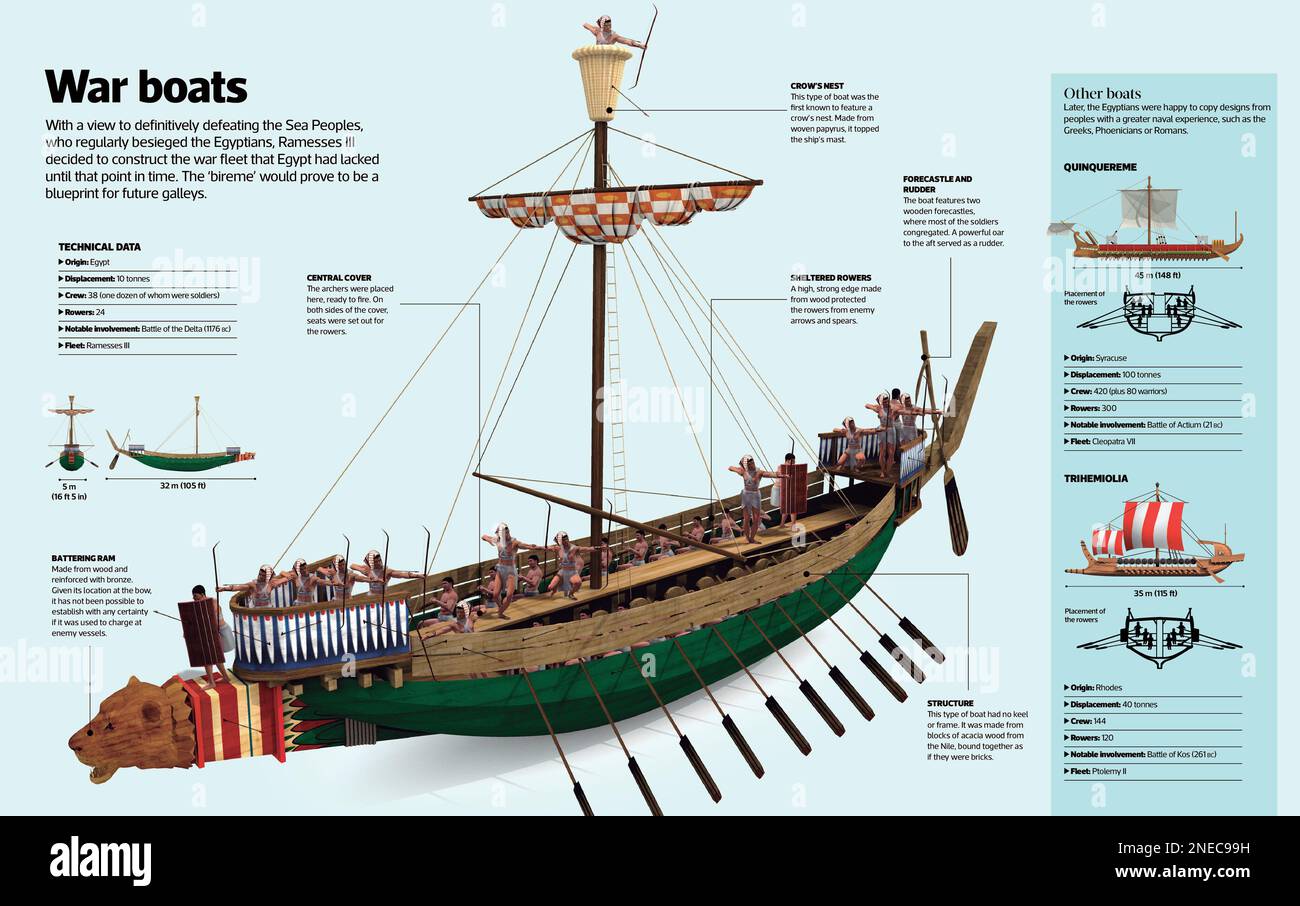 Infographic of the Bireme, a type of boat built by order of the pharaoh ...