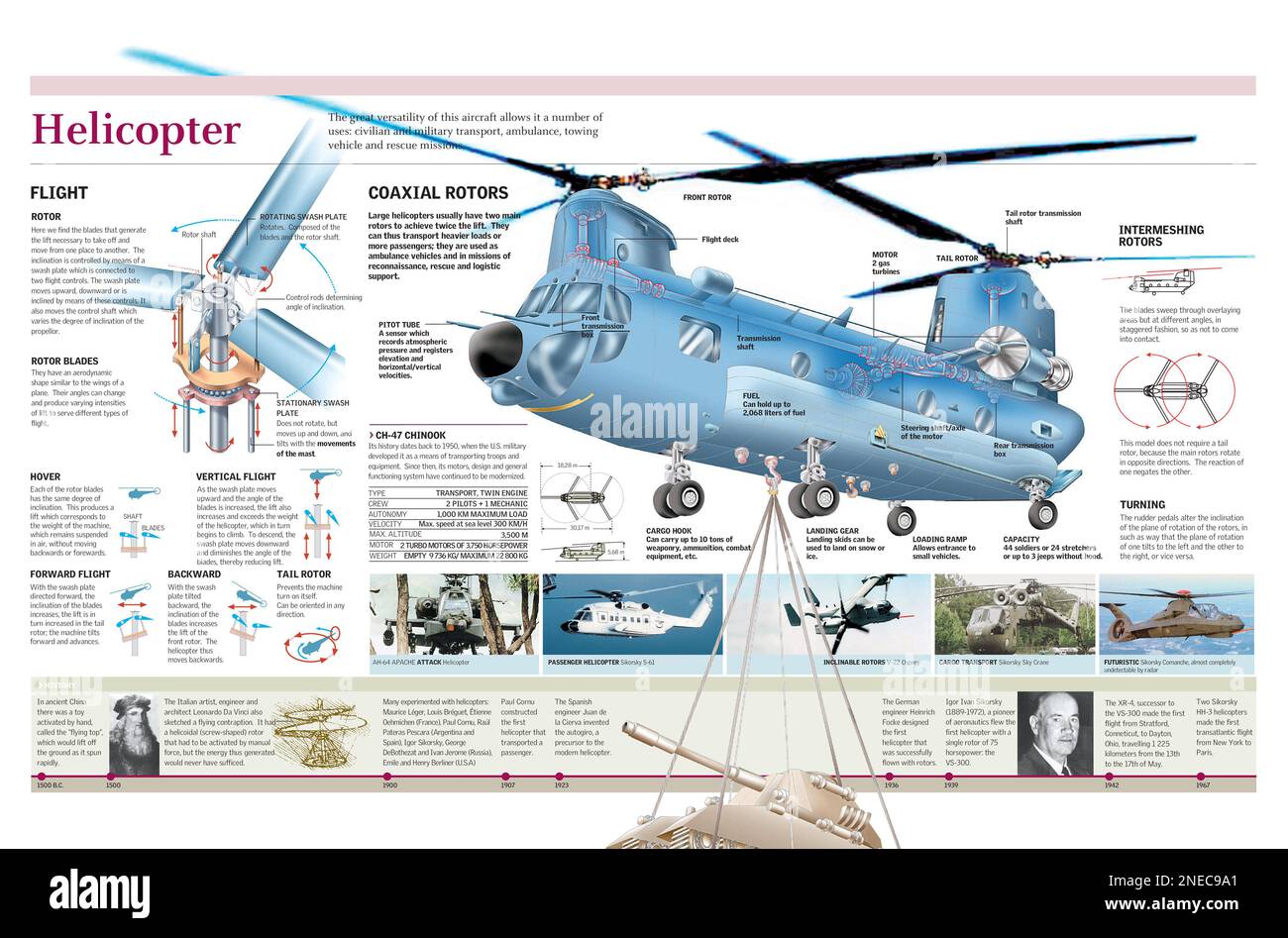 Helicopters Infographics Helicopter Size