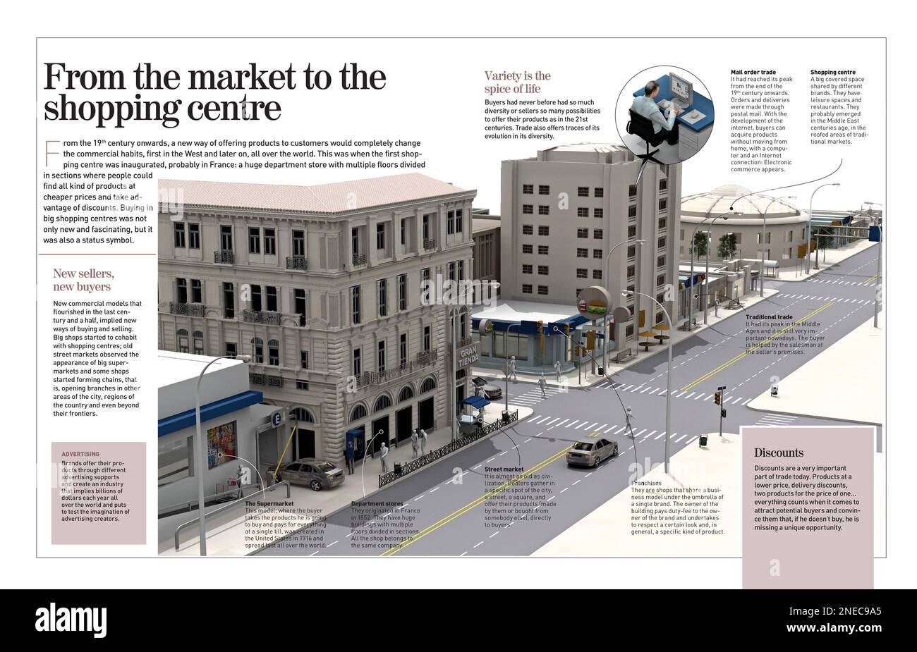 Infographic about the evolution of trade towards the end of the 14th ...
