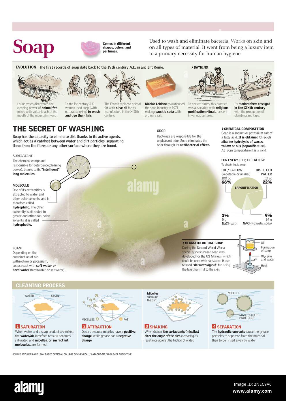 Infographics of the history, composition and the active ingredient in ...