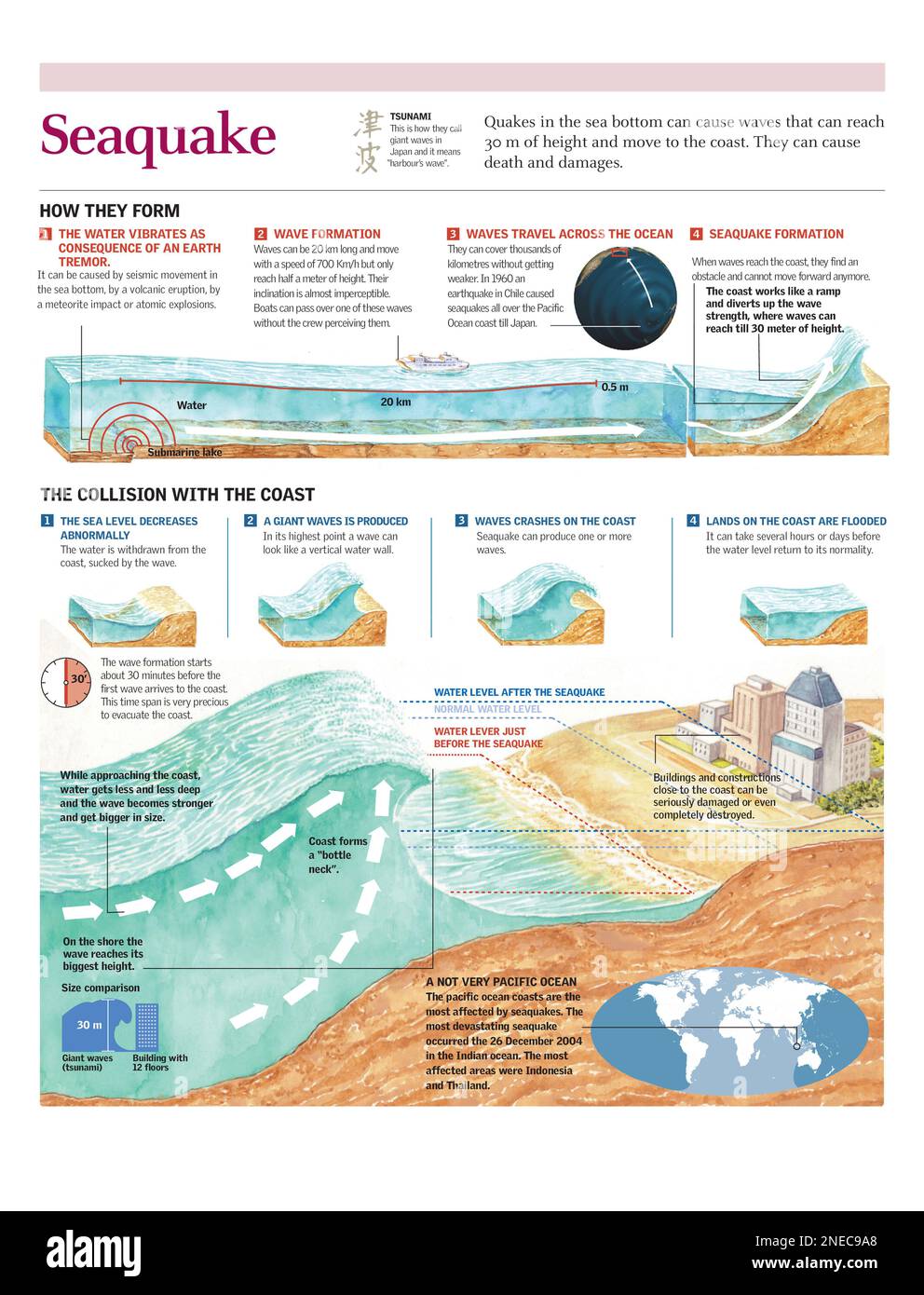 Seismic activities hi-res stock photography and images - Alamy