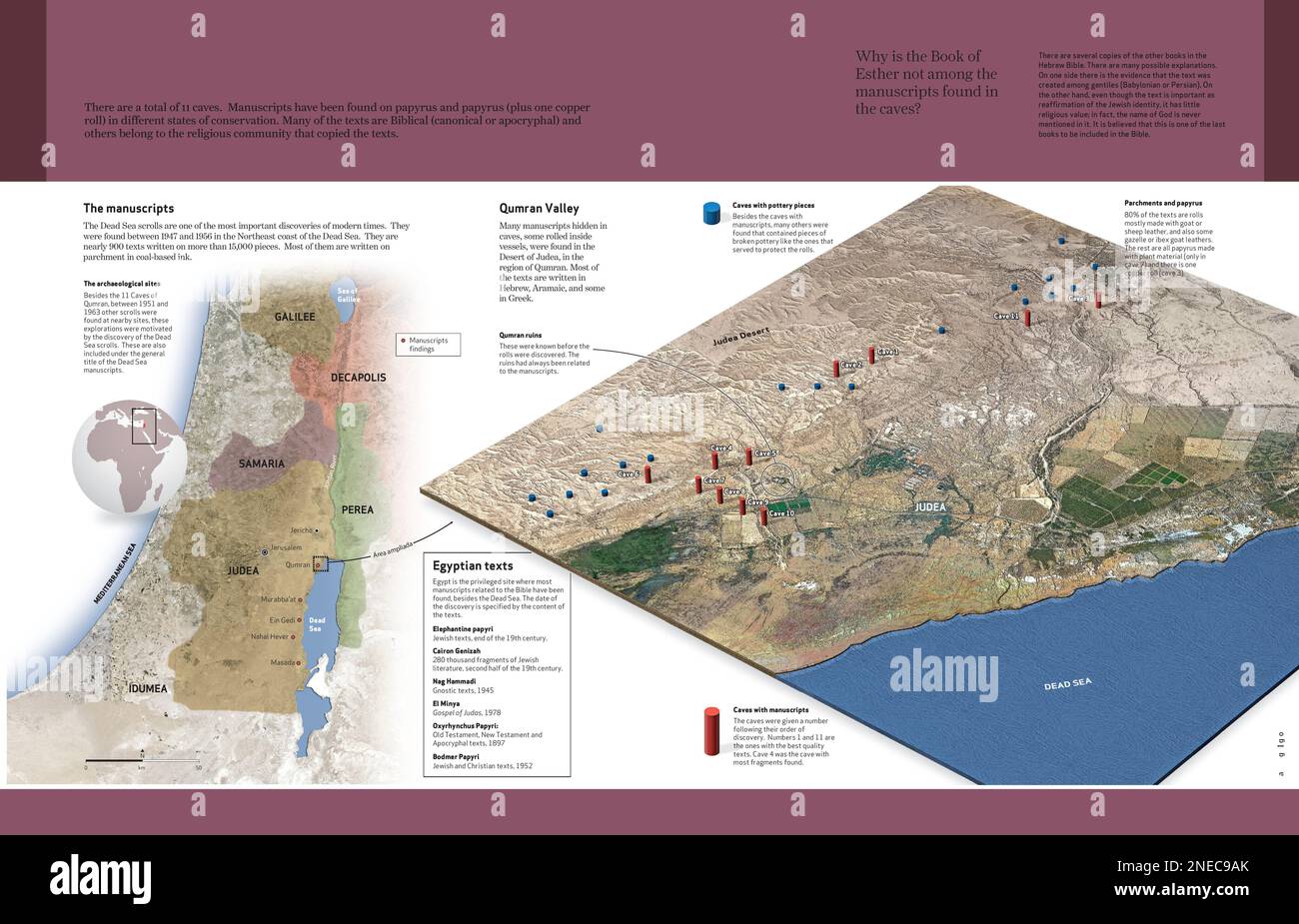 Computer graphics about the Qumran caves, where Biblical manuscripts ...