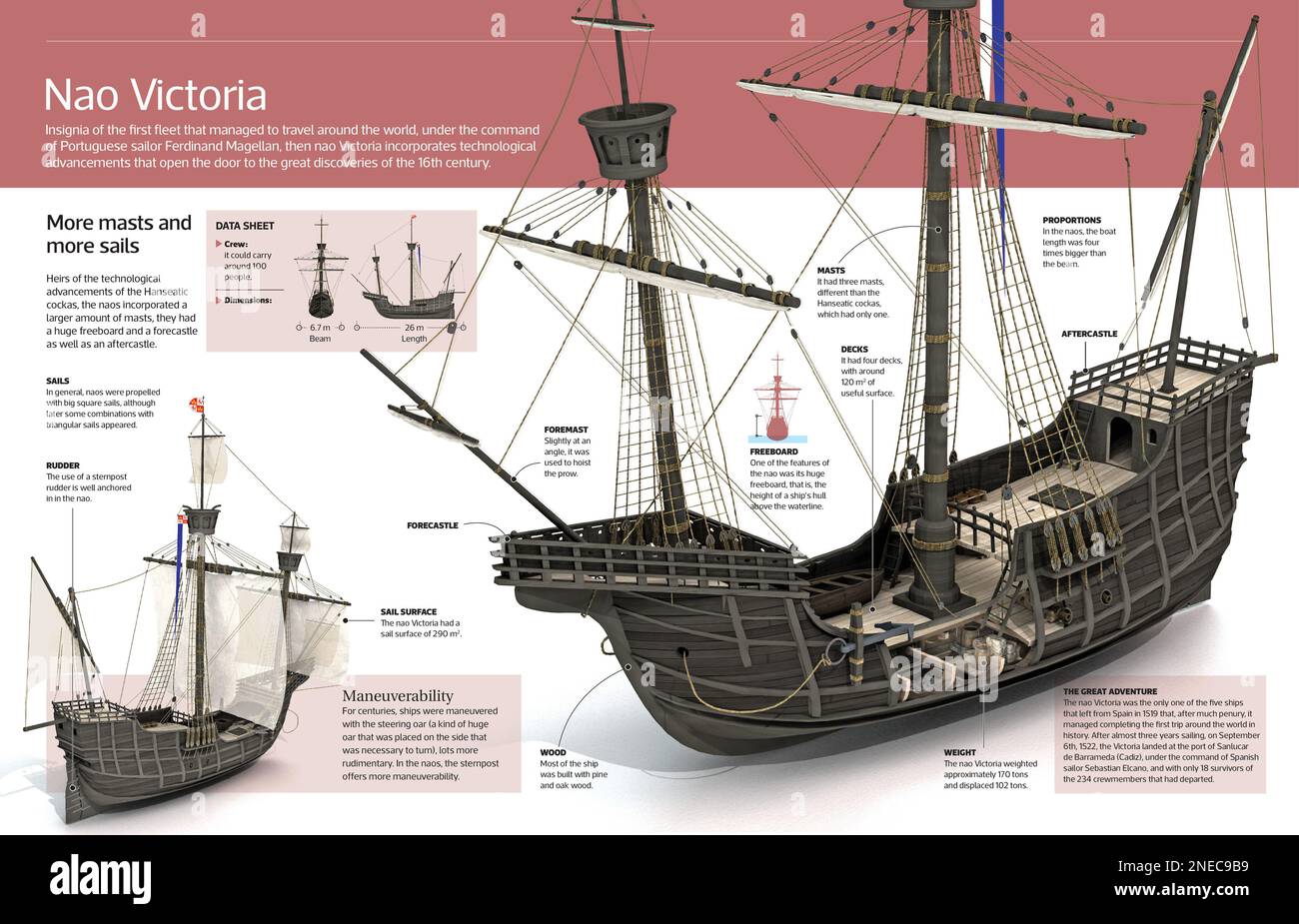 Ferdinand Magellan Ship Fleet