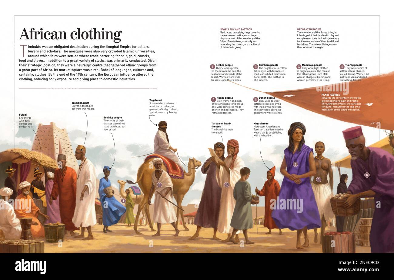 Infographic about African attire before the arrival of the European ...