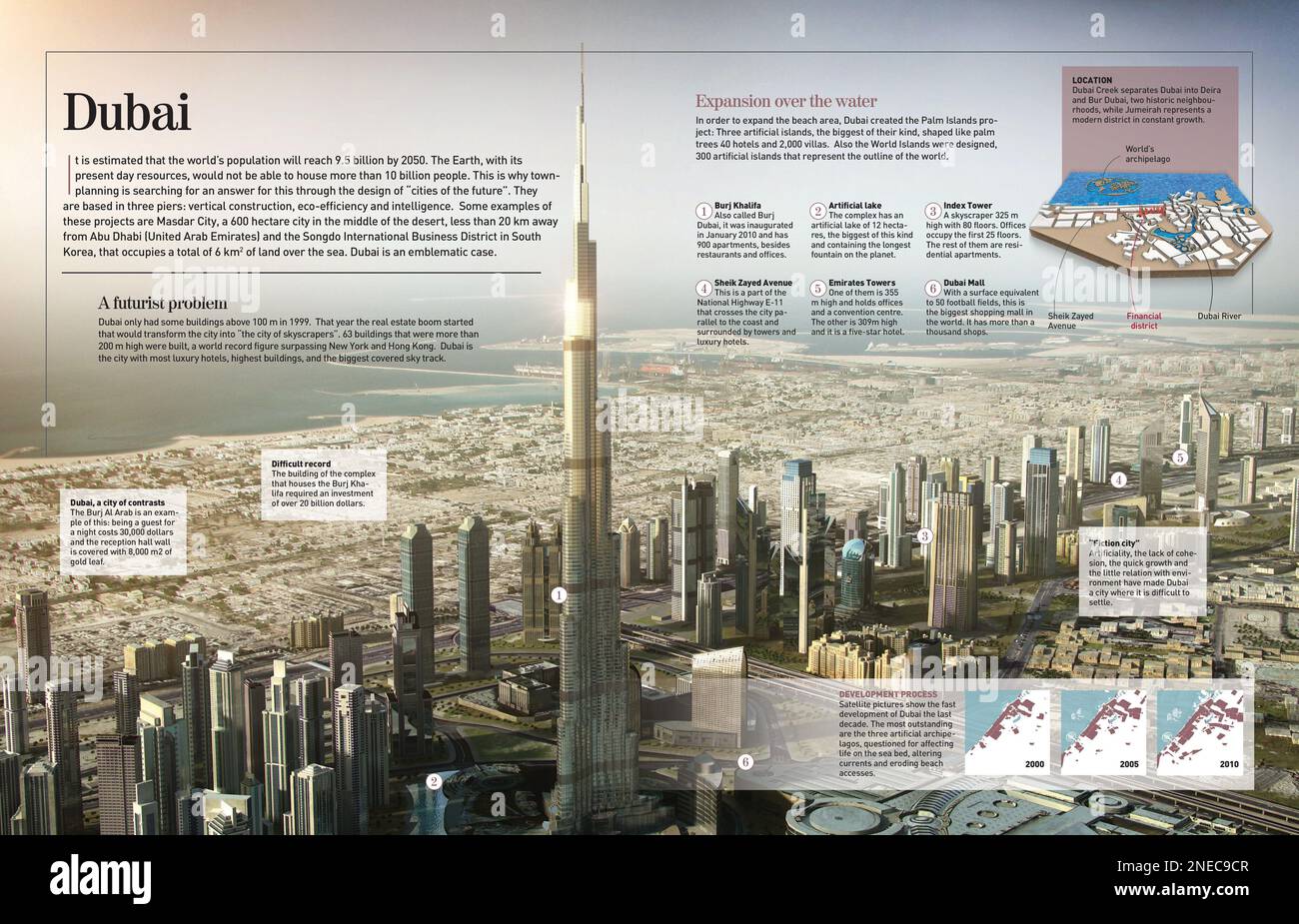 Infographic about the kind of urban development in Dubai (United Arab ...