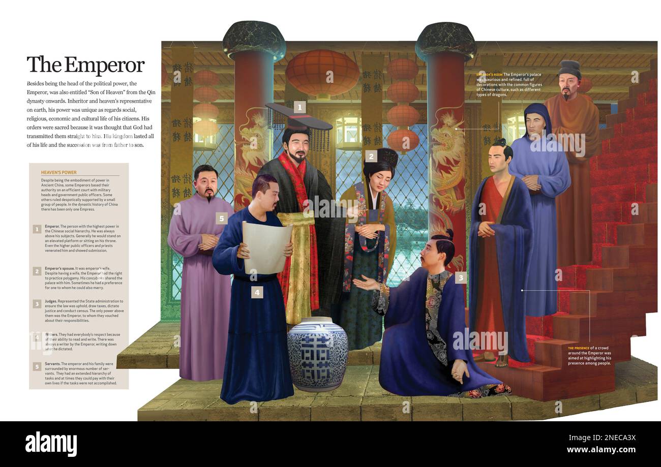 Infographics Describe Political And Social Structure Of The Chinese infographics-describe-political-and-social-structure-of-the-chinese